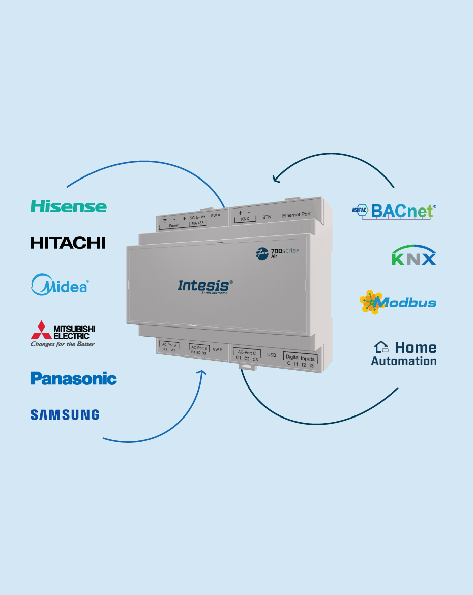 Intesis AC Gateways interfaces from HMS